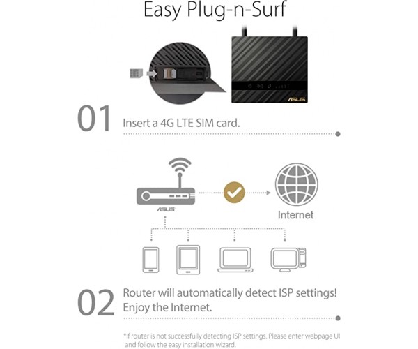 ROUTER MODEM ASUS 4G 4G-N16